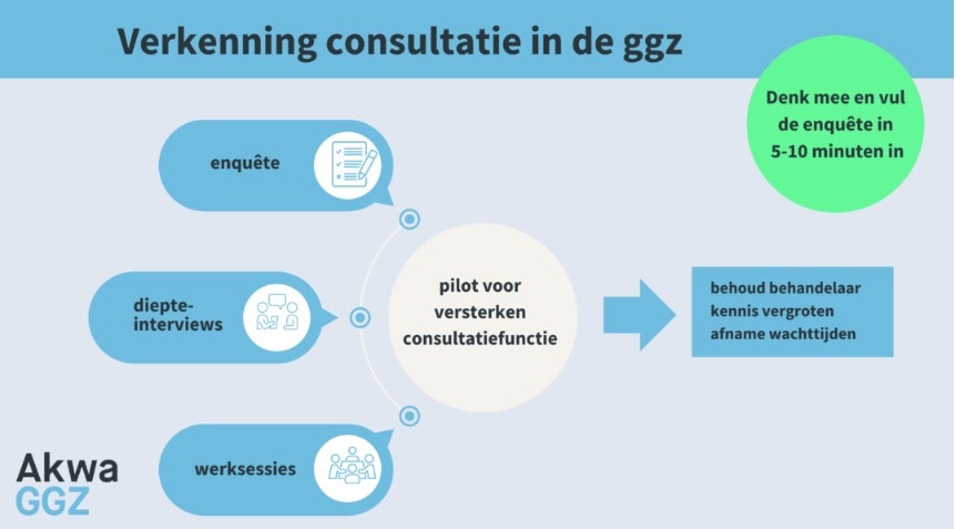 Akwa GGZ onderzoekt consultatie in de ggz - GGZ Totaal